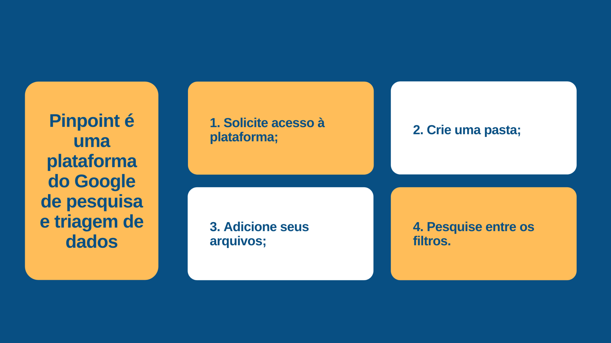 Saiba o que é e como usar o Pinpoint